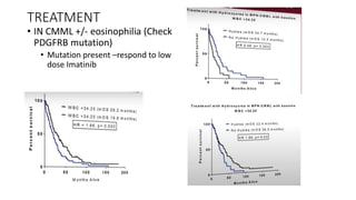 CHRONIC MYELOMONOCYTIC LEUKEMIA.pptx
