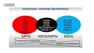 CHRONIC MYELOMONOCYTIC LEUKEMIA.pptx