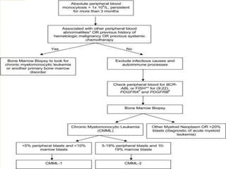 Chronic myelomonocytic leukemia (cmml) | PPTX