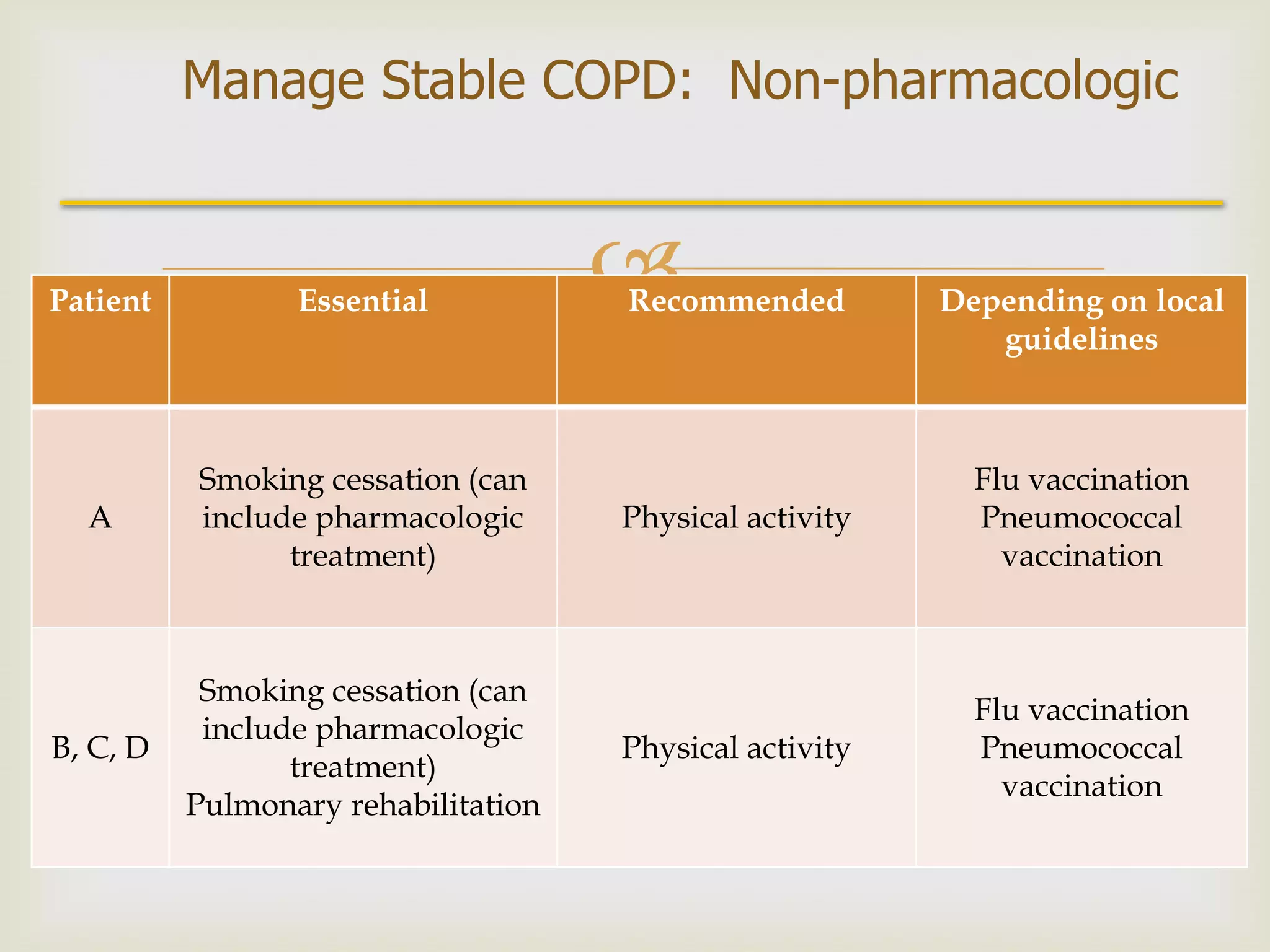 Chronic obstructive airway disease (coad) | PPTX