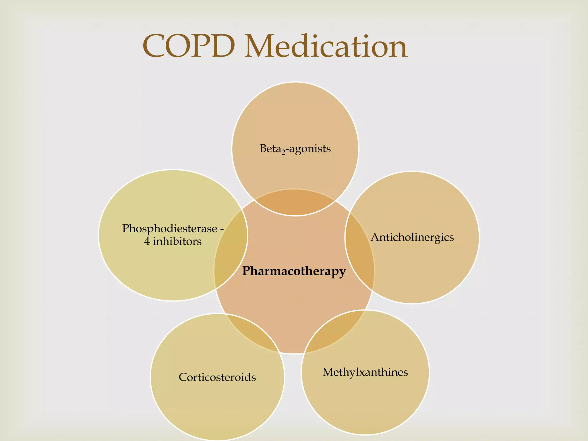 Chronic obstructive airway disease (coad) | PPTX
