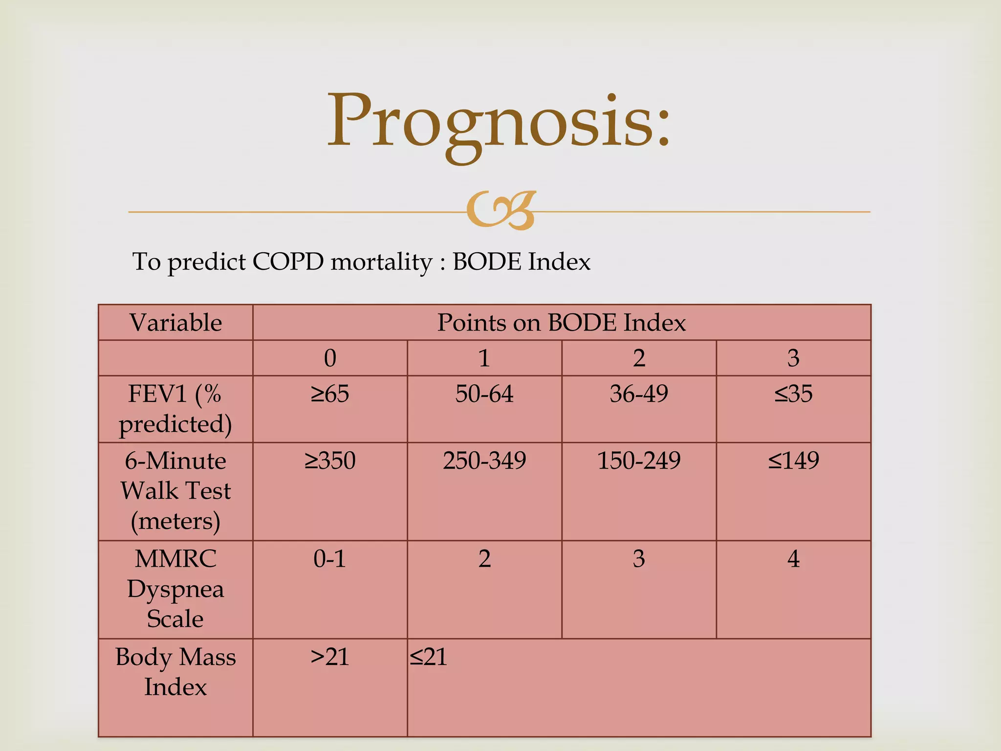 Chronic obstructive airway disease (coad) | PPTX