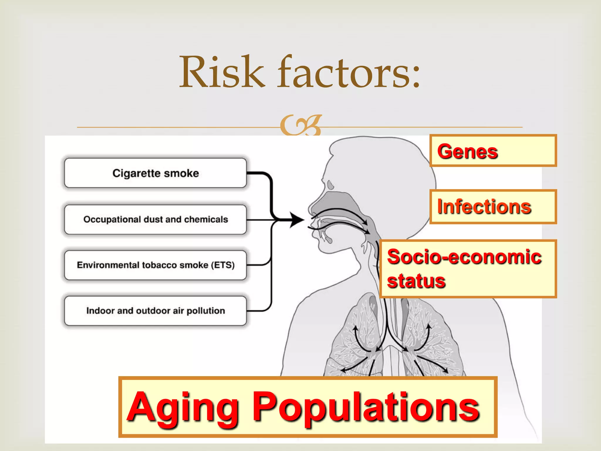 Chronic obstructive airway disease (coad) | PPTX