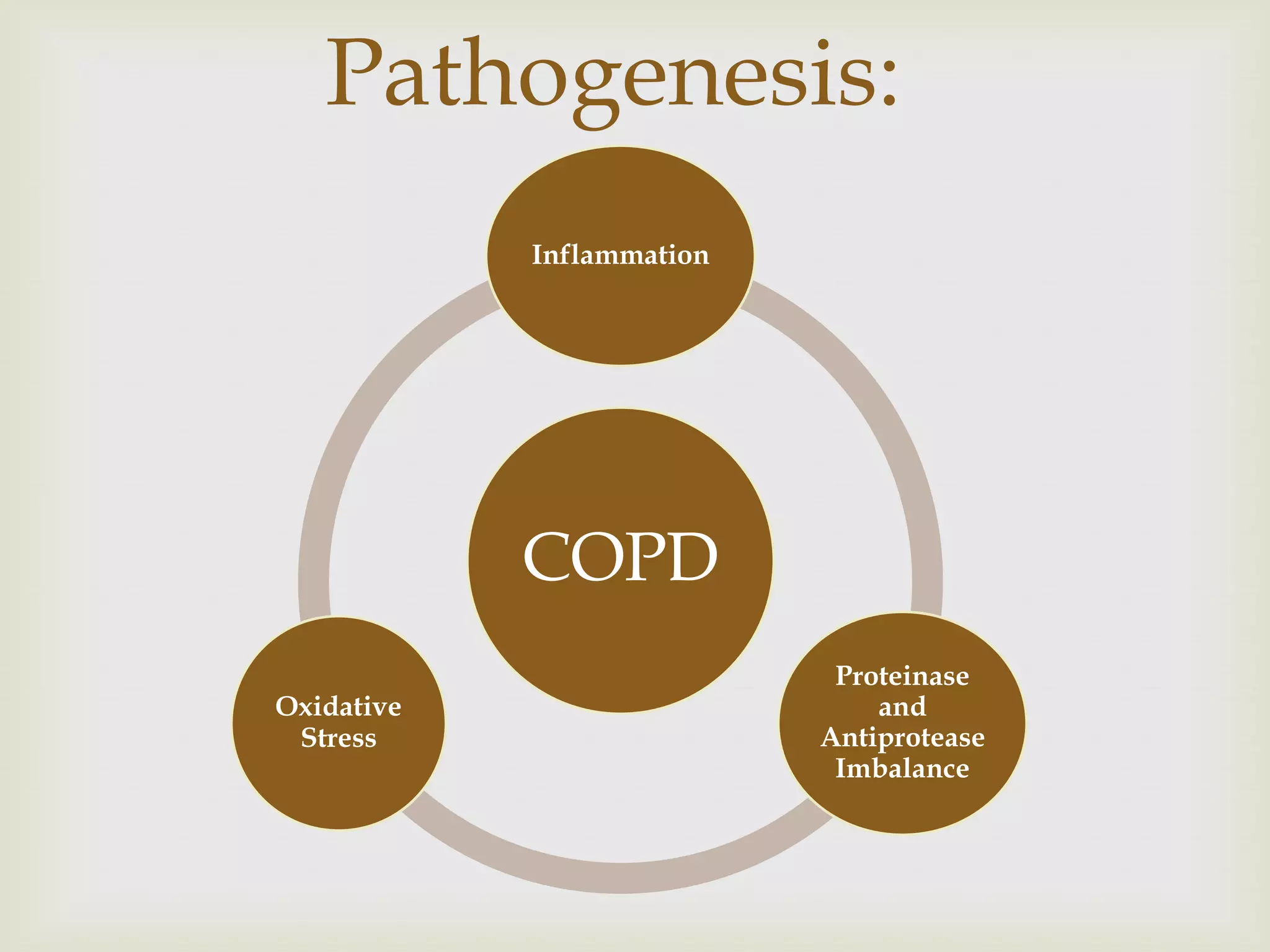 Chronic obstructive airway disease (coad) | PPTX