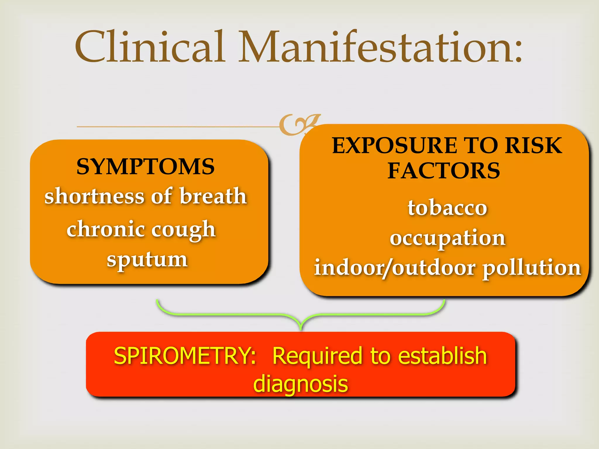 Chronic obstructive airway disease (coad) | PPTX