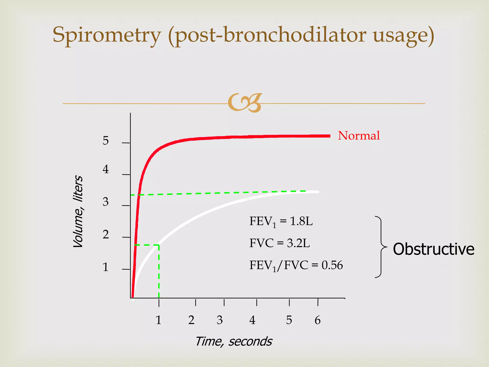 Chronic obstructive airway disease (coad) | PPTX
