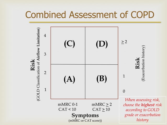 Chronic obstructive airway disease (coad) | PPTX