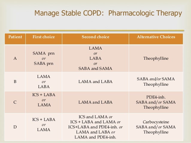 Chronic obstructive airway disease (coad)