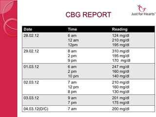 Chronic obstructive pulmonary disease | PPTX