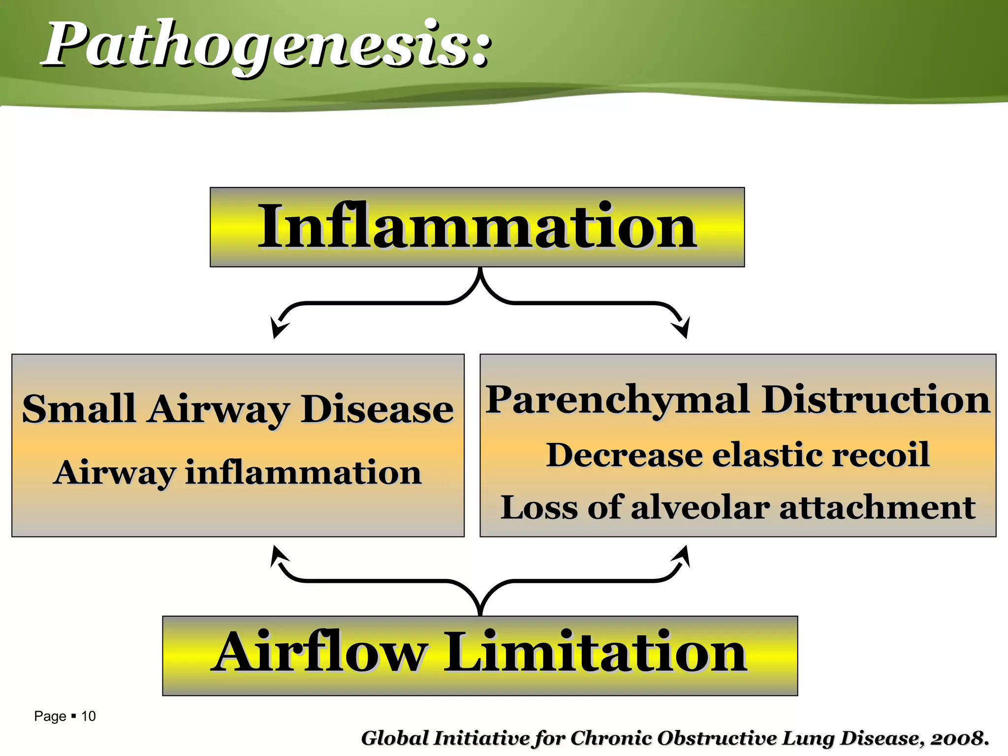 Chronic obstructive pulmonary disease | PPT