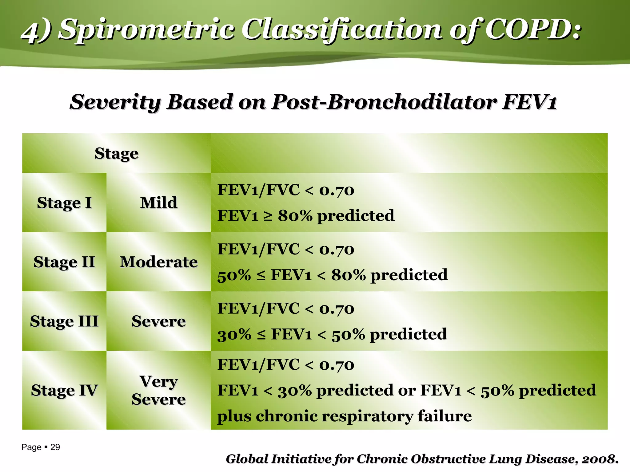 Chronic obstructive pulmonary disease | PPT