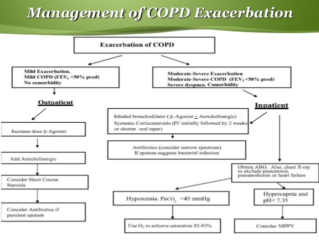 Chronic obstructive pulmonary disease