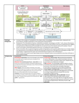 Chronic obstructive pulmonary disease | PDF