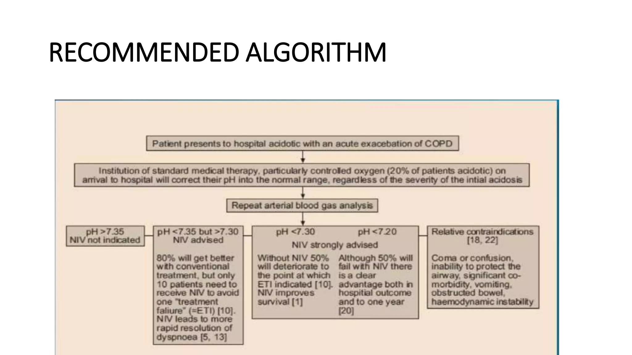 Chronic obstructive pulmonary disease | PPTX