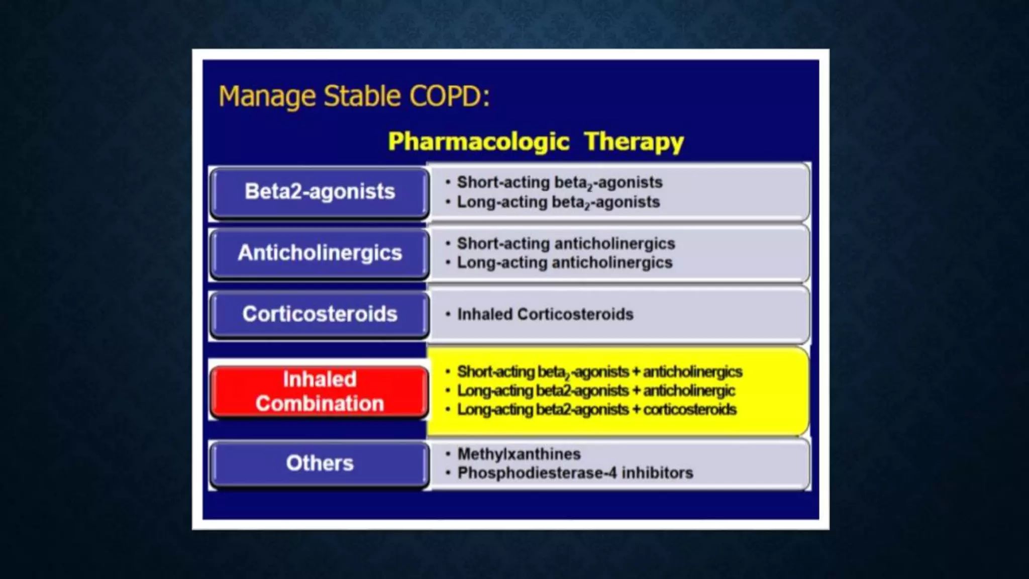 Chronic Obstructive Pulmonary Disease Pptx