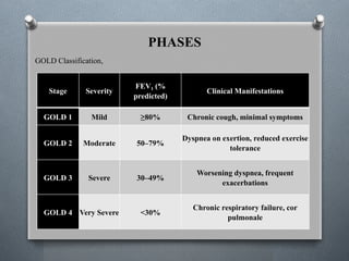 CHRONIC OBSTRUCTIVE PULMONARY DISEASE - DISORDER OF RESPIRATORY SYSTEM ...