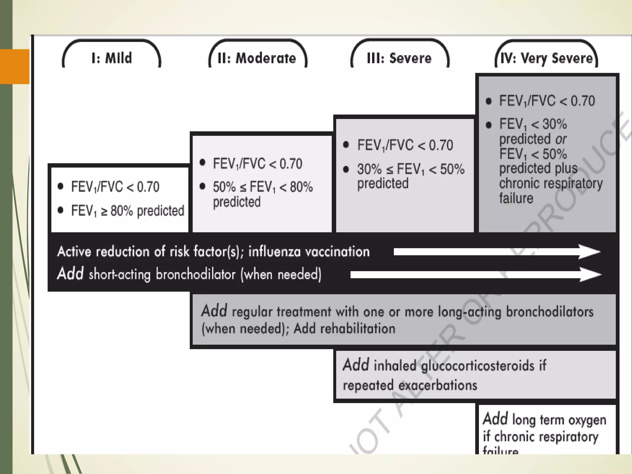 Chronic Obstructive Pulmonary Disease Ppt Ppt