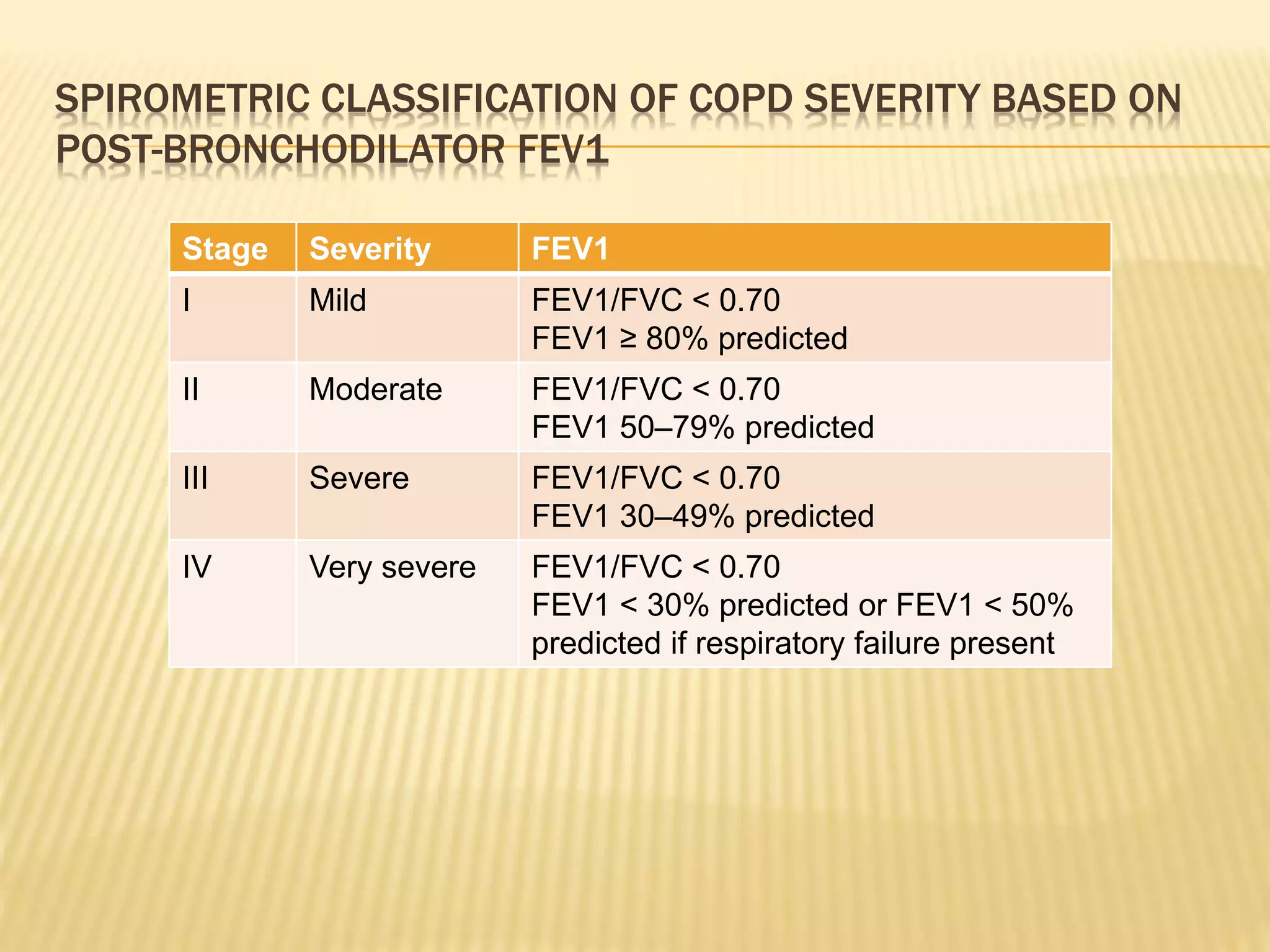 Chronic obstructive pulmonary disease(copd) | PPTX