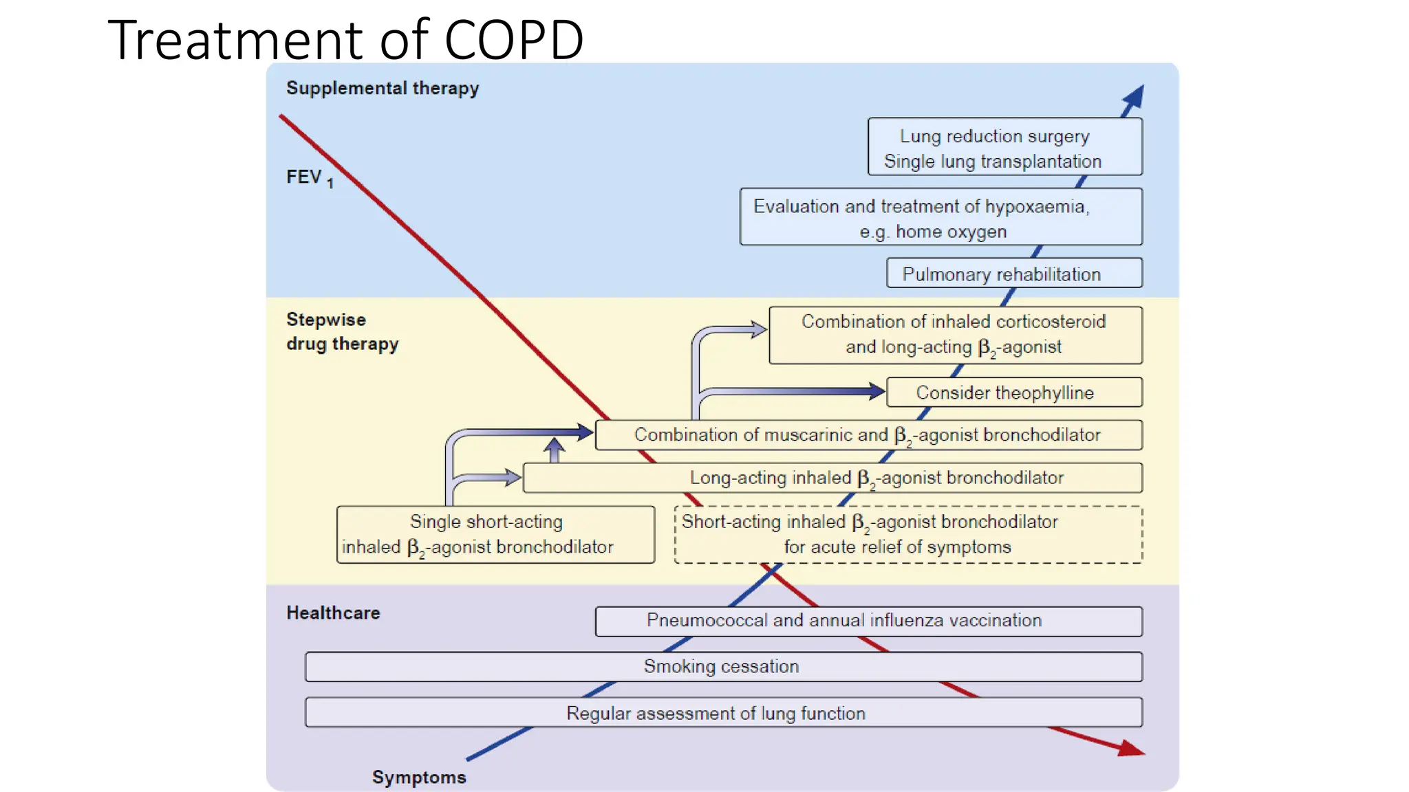 Chronic obstructive pulmonary disease (COPD).pptx