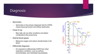 Chronic Obstructive Pulmonary Disease (COPD) 1.pptx
