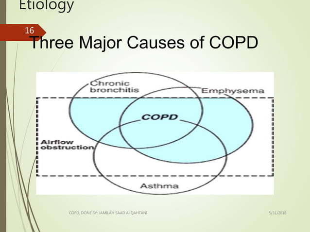 Chronic obstructive pulmonary disorder (copd) | PPTX