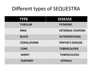 Chronic osteomyelitis | PPTX