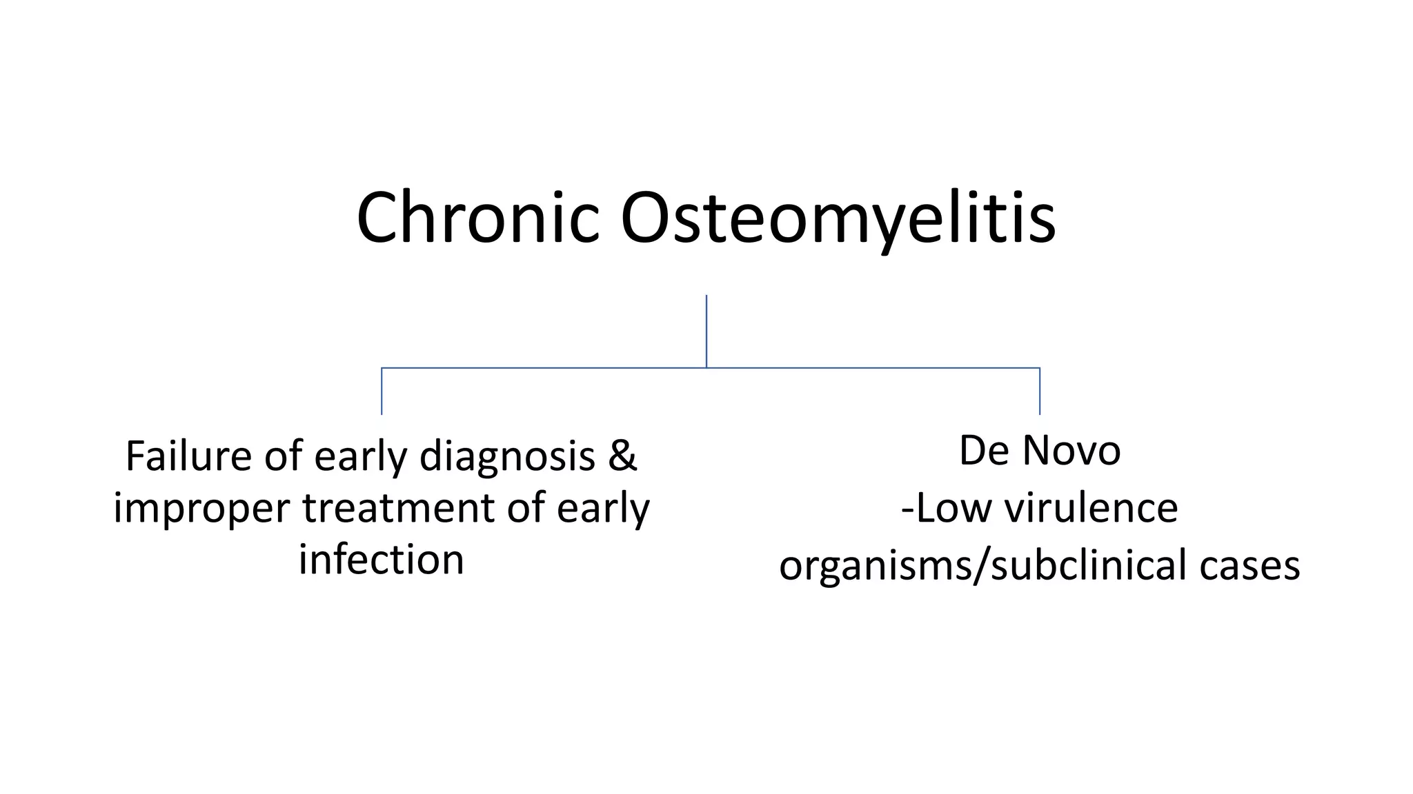 Chronic osteomyelitis | PPT
