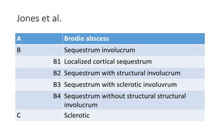 Chronic Osteomyelitis of bone and marrow cavity.pptx