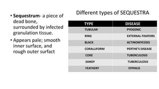 Chronic Osteomyelitis of bone and marrow cavity.pptx