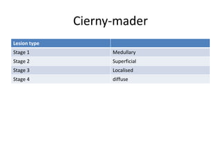 CHRONIC OSTEOMYELITIS (1).pptx