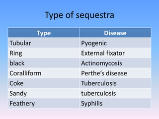 Chronic osteomyelitis2 | PPTX