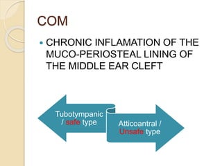 Chronic Otitis Media