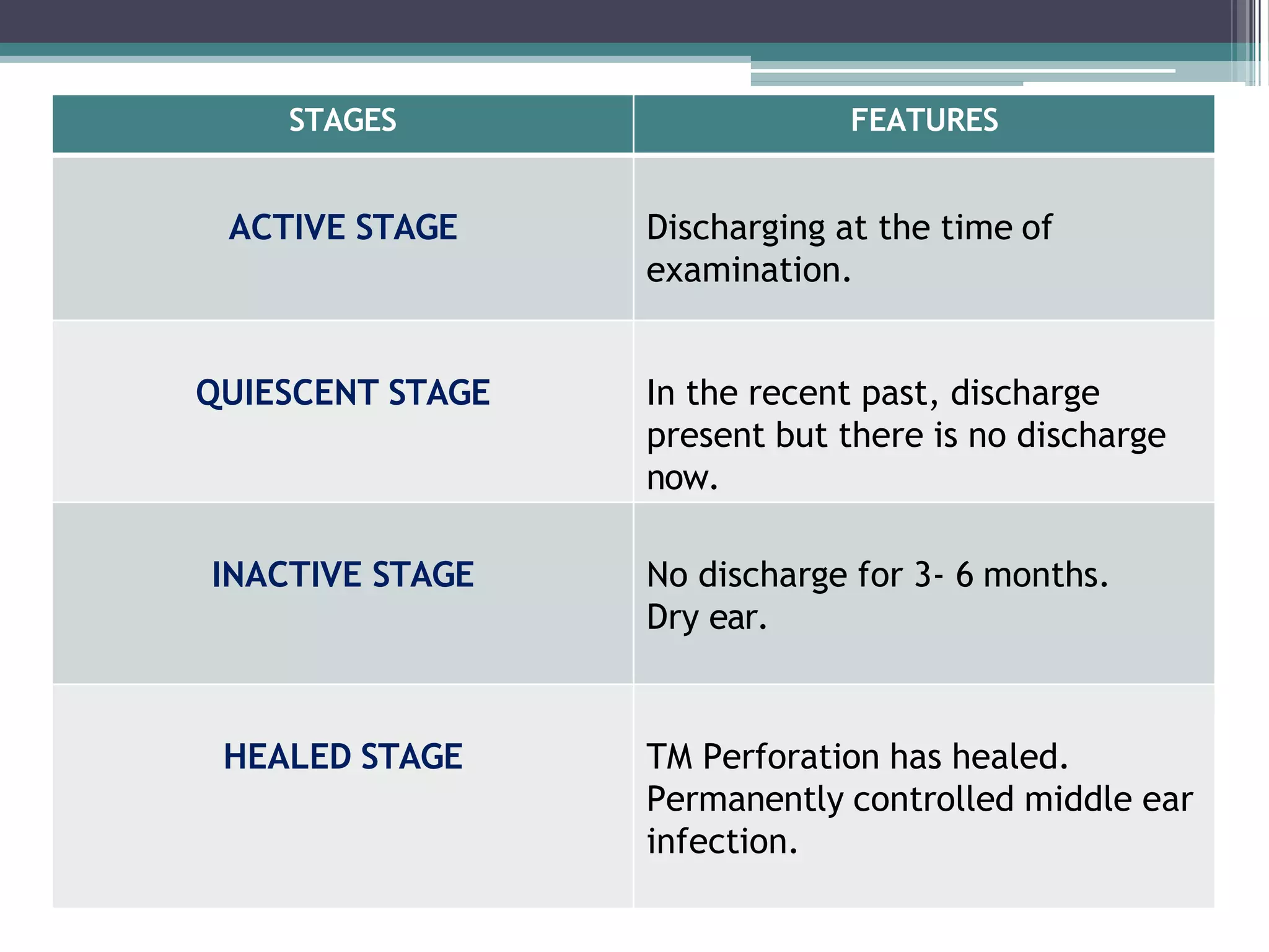 Chronic Otitis Media | PPTX