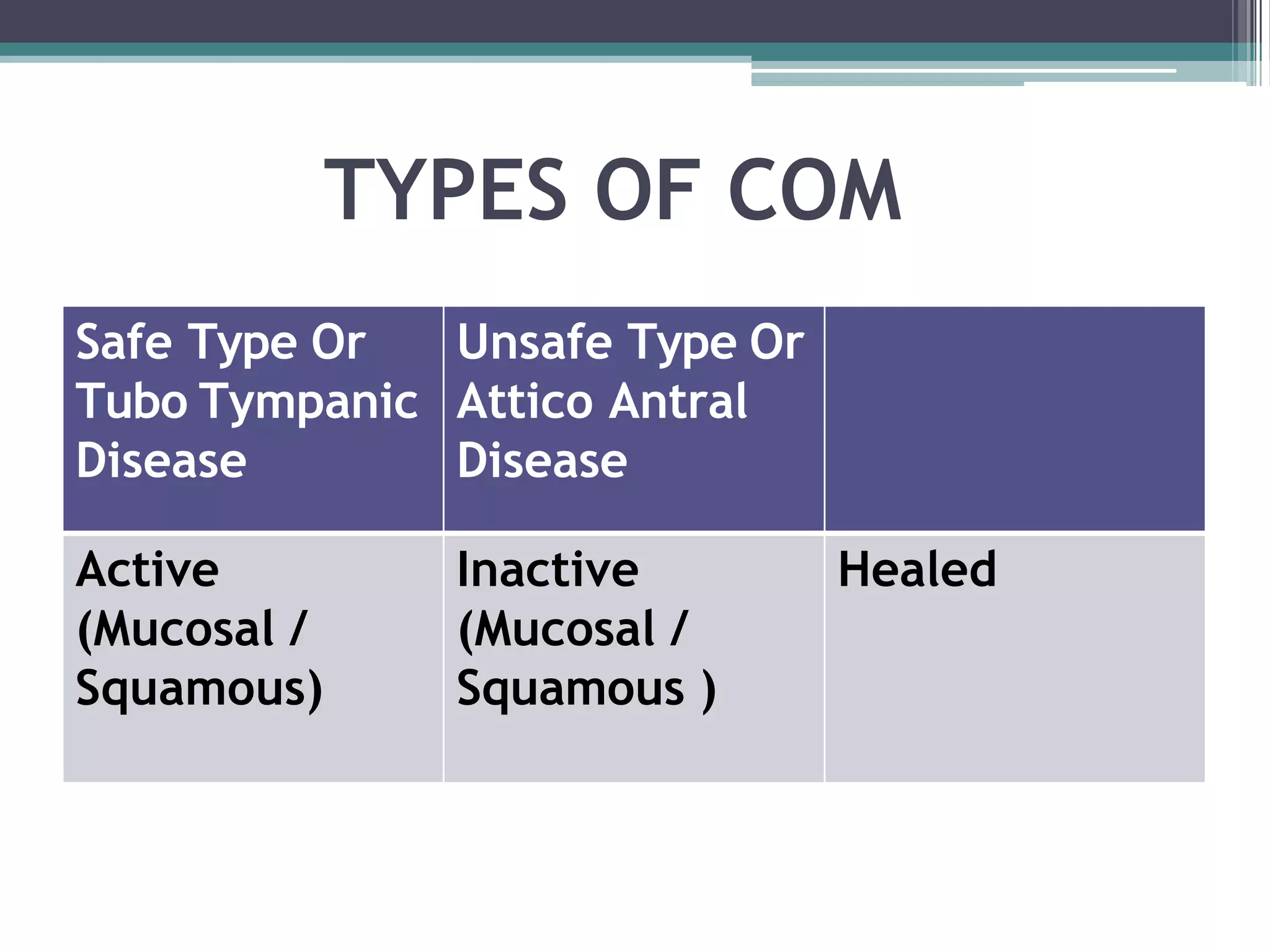 Chronic Otitis Media | PPTX
