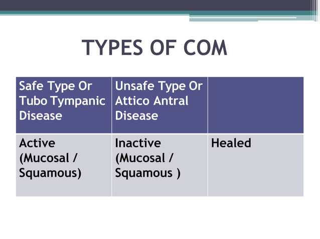 Chronic Otitis Media | PPTX