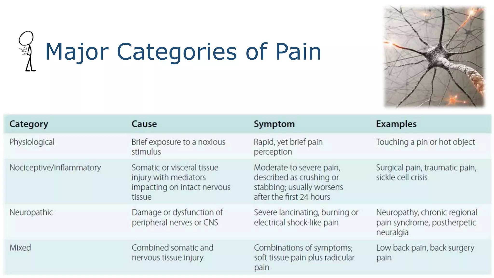 Chronic pain Managment | PPTX