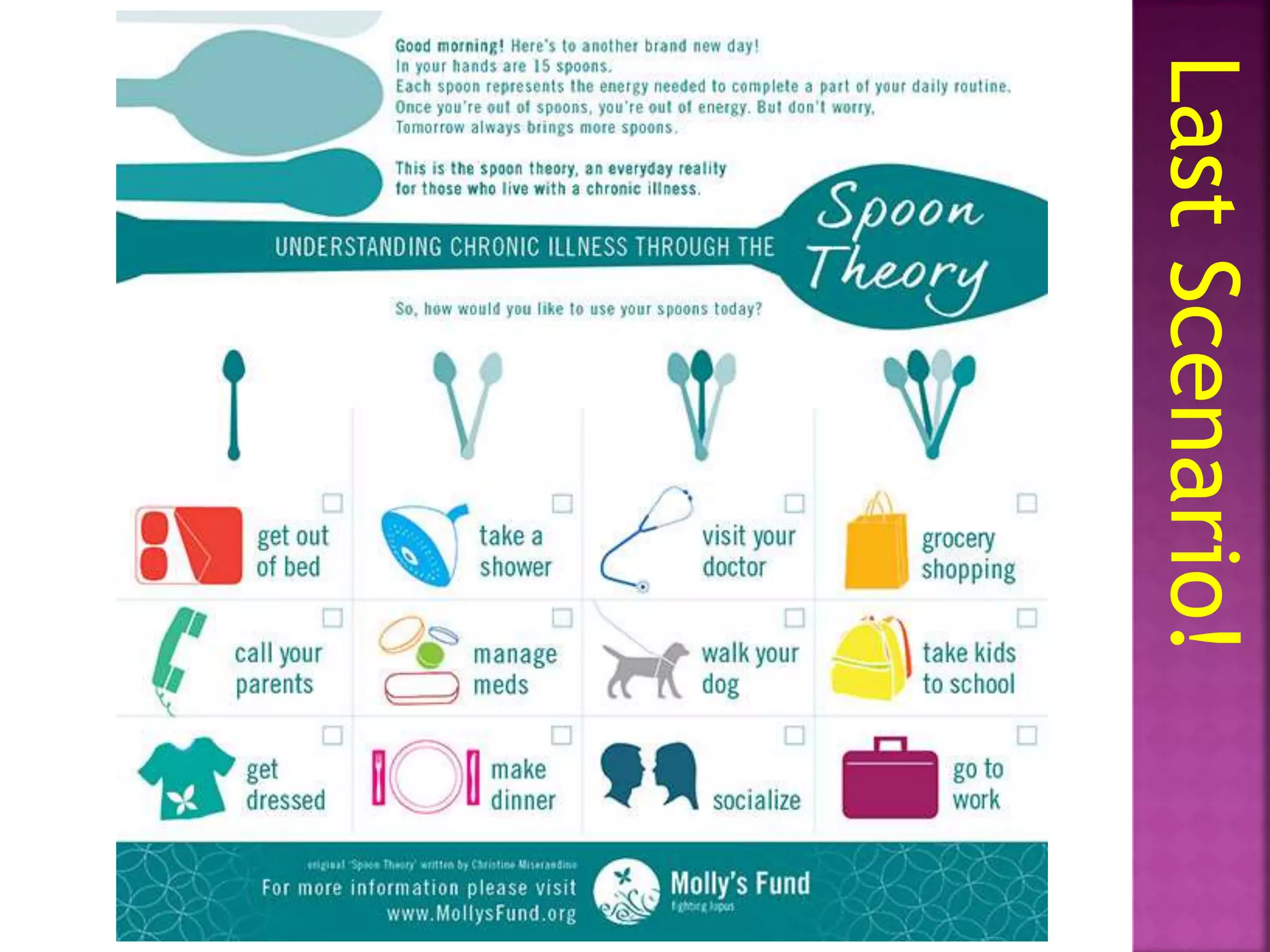 Chronic Pain Introduction | PPT