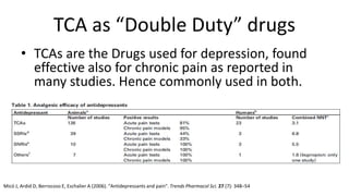 CHRONIC PAIN AND DEPRESSION: Cause or Effect or Linked? | PPTX