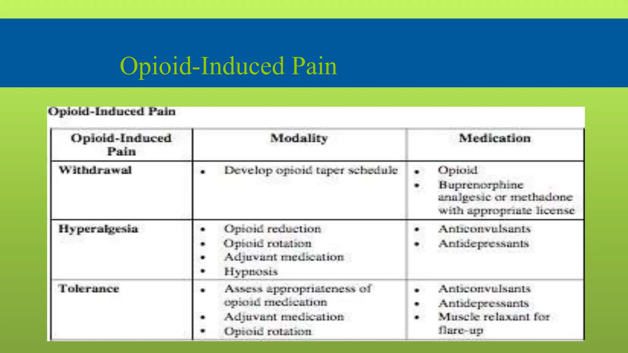 Chronic Pain management presentation ppt | PPTX