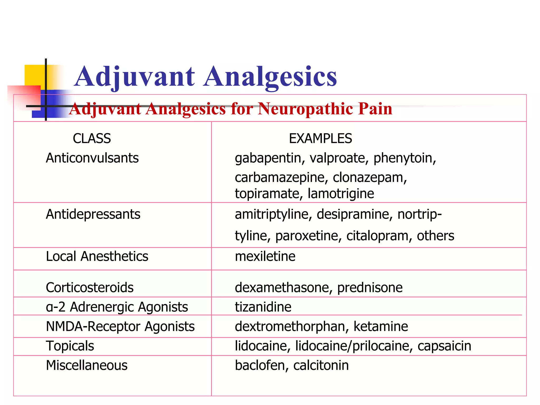 Chronic pain management | PPTX
