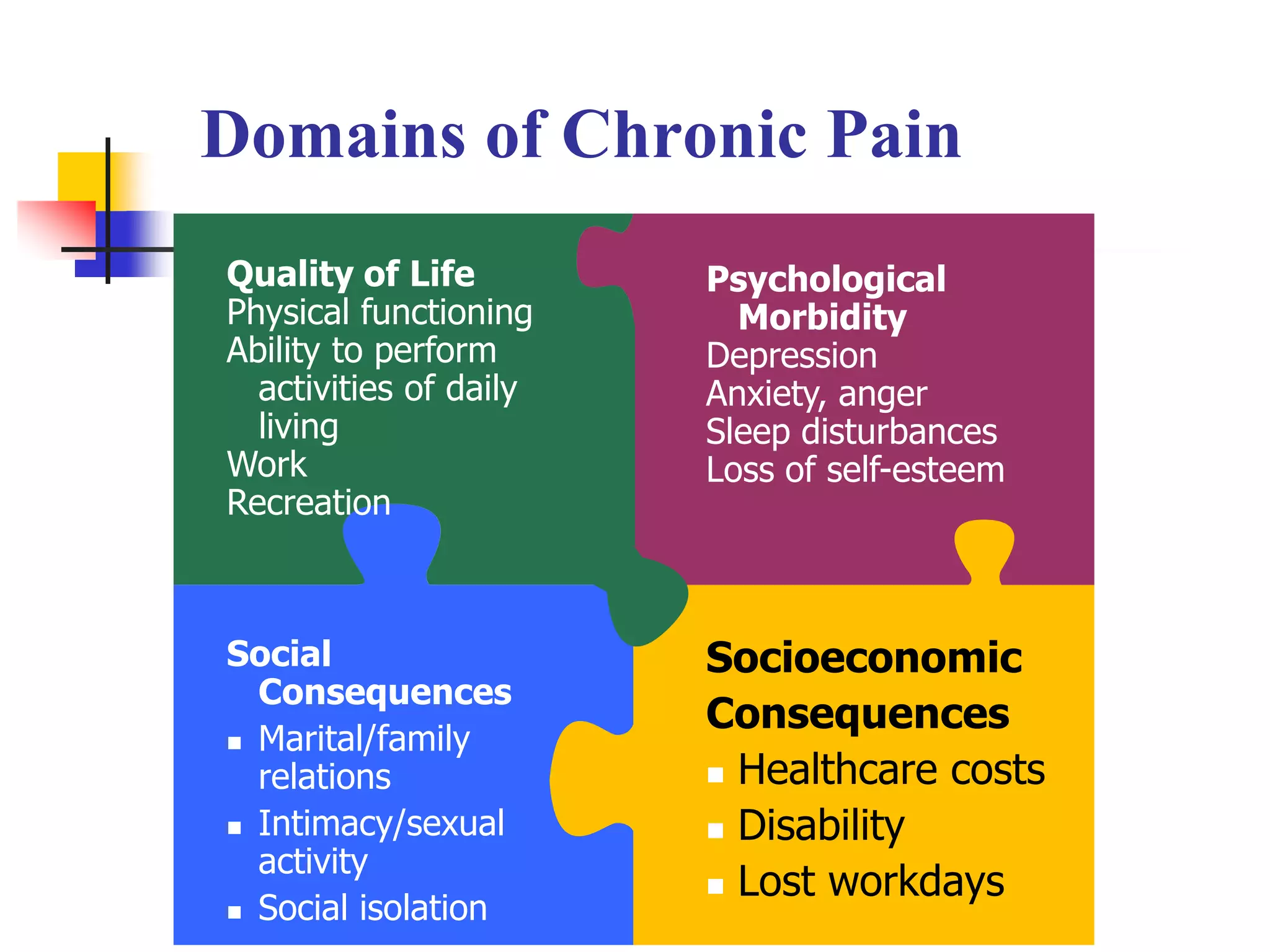 Chronic pain management | PPTX