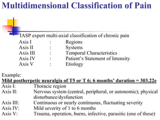 Chronic pain management | PPTX