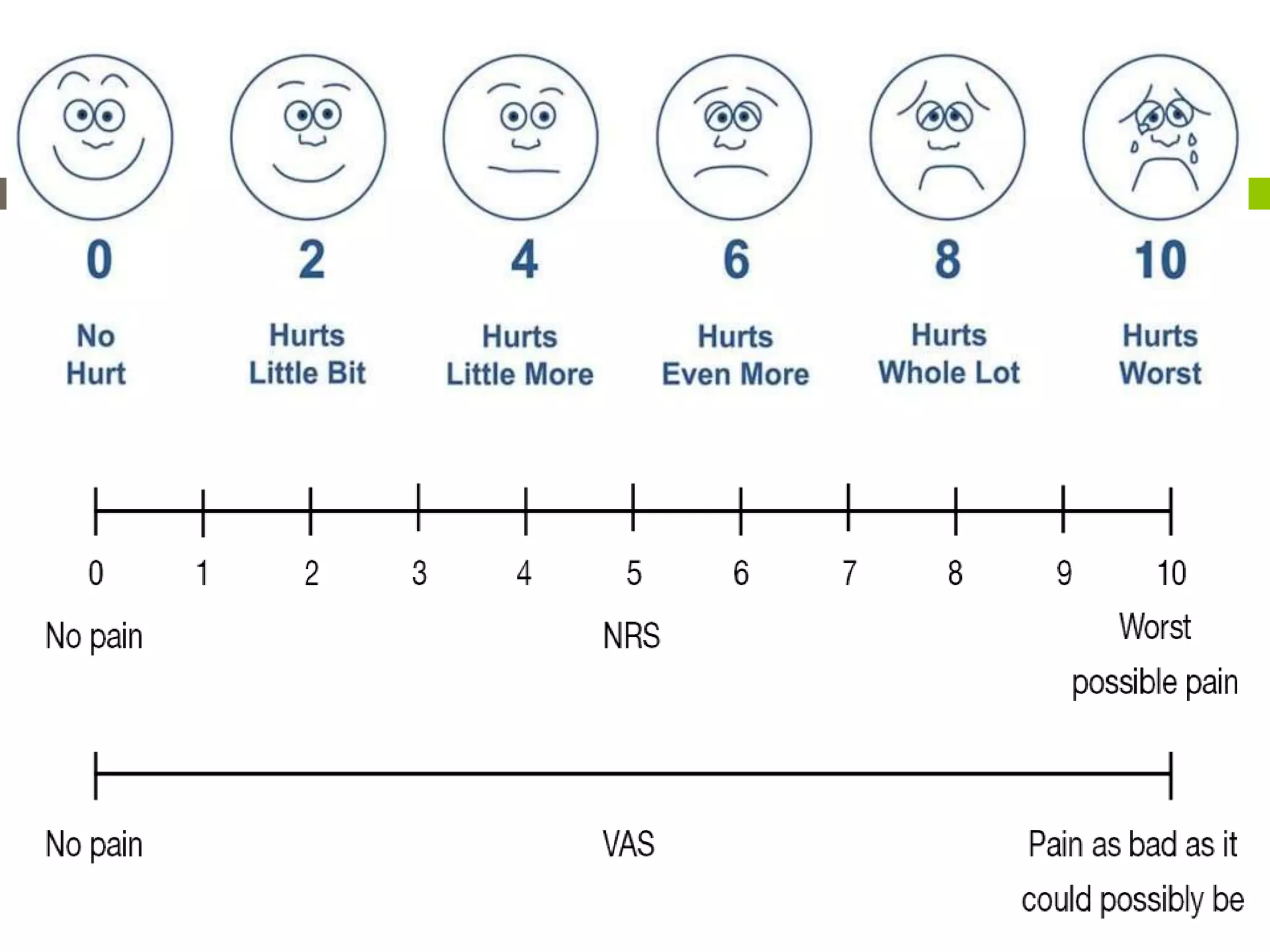 Chronic pain management | PPT