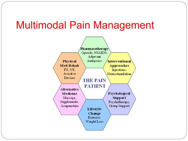 chronic pain management.pptx