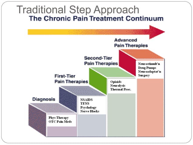 chronic pain management.pptx