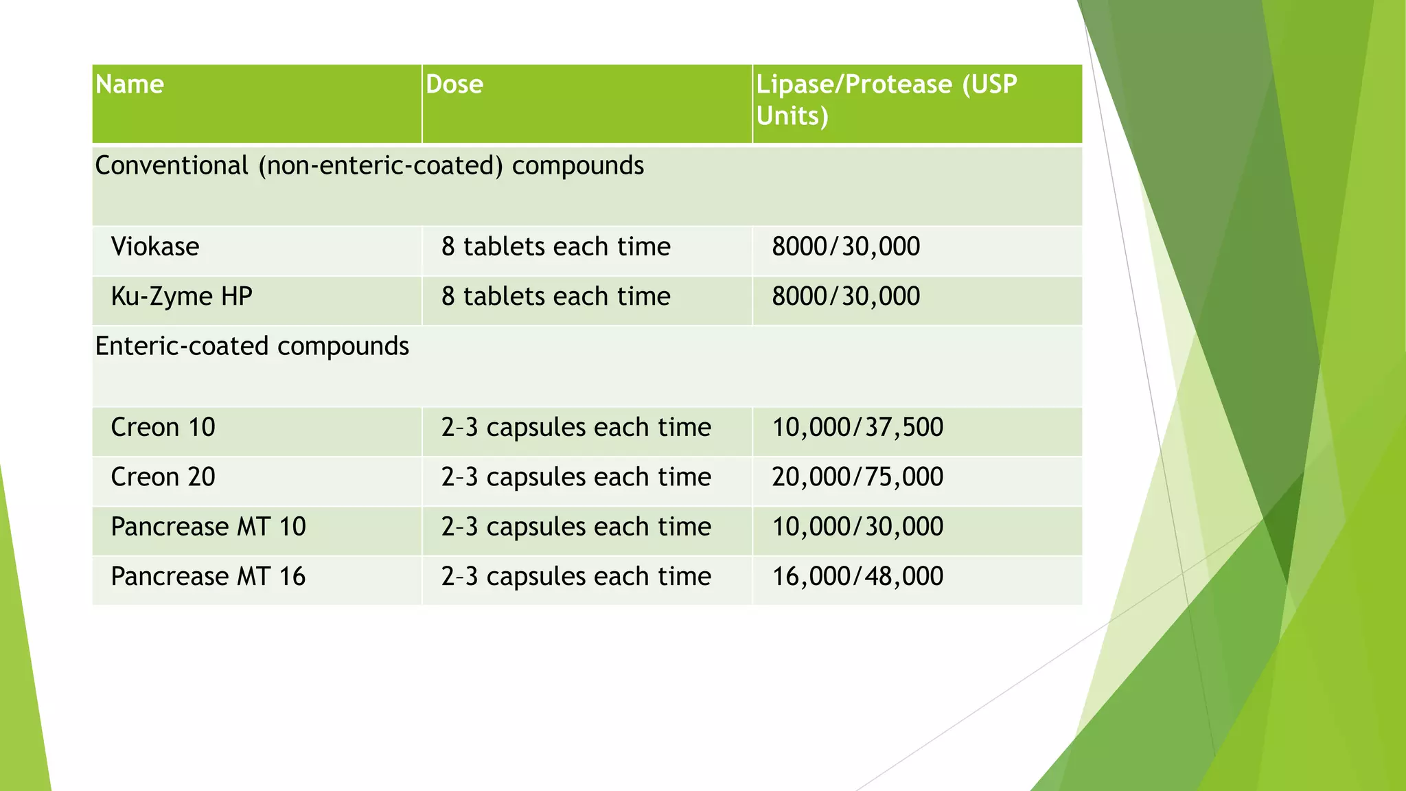 Chronic pancreatitis | PPTX
