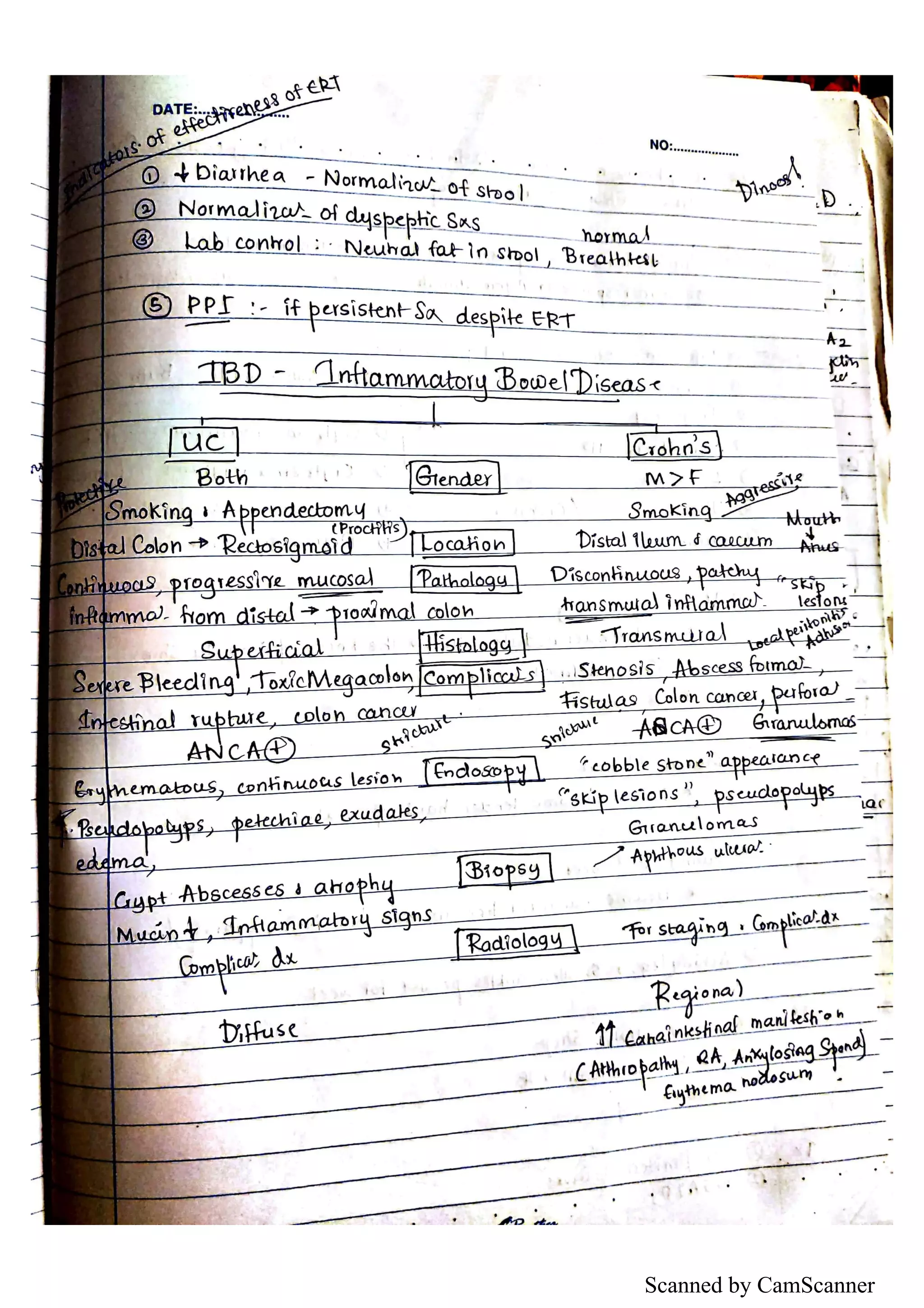 Chronic Pancreatitis - Etiology, Classification, Clinical symptoms ...