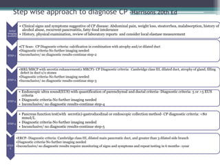 Chronic pancreatitis | PPT | Digestive Disorders | Diseases and Conditions