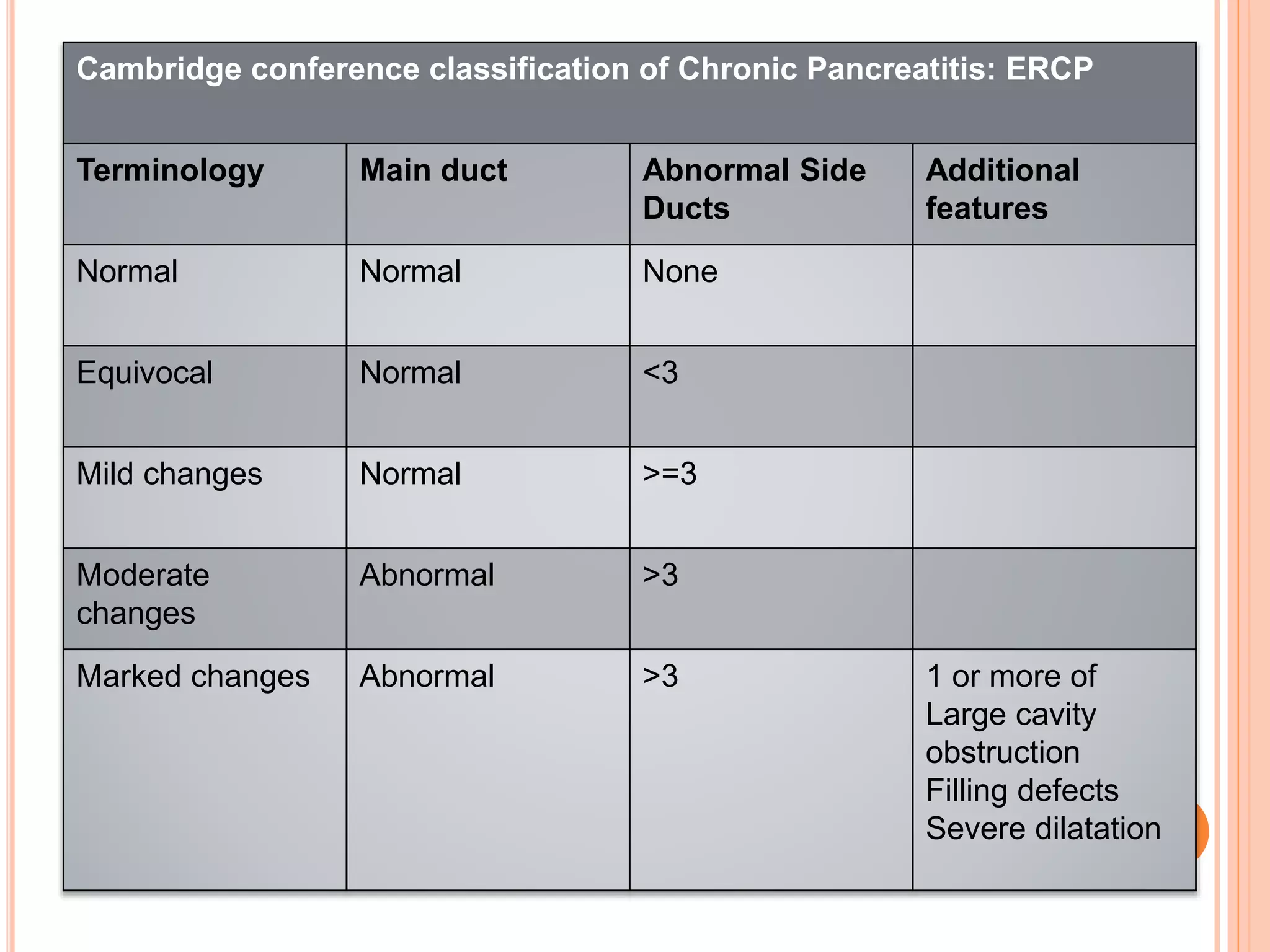 Chronic pancreatitis | PPTX