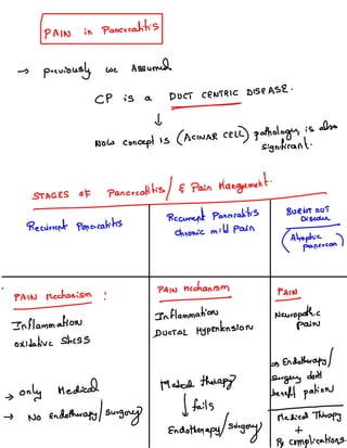 CHRONIC PANCREATITIS .pdf